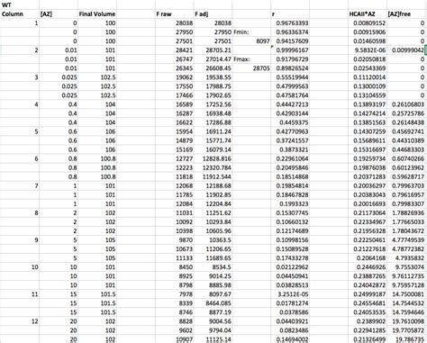 Lab DATA ANALYSIS Biochemistry Lab Manual