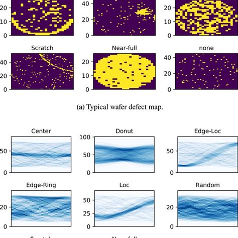 CNN And Ensemble Learning Based Wafer Map Failure Pattern Recognition Based On Local Property
