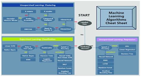 hackmakers on linkedin machinelearning algorithm freeresources
