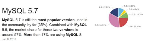 Configure Acumatica Data For Mysql Migration