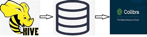 Collibra Hive Connectivity Using Cdata Jdbc Driver By Jitendra Patil