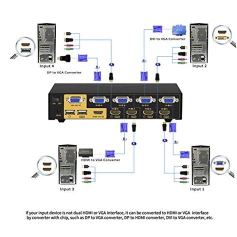 CKL HDMI VGA Dual Monitor KVM Switch Port With Audio And USB HUB Pricepulse