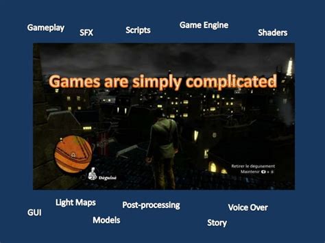 An Introduction To Game Development PPSX