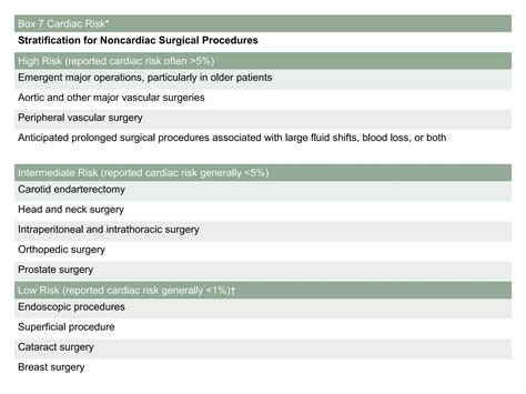 Cardiac Risk Stratification Ppt