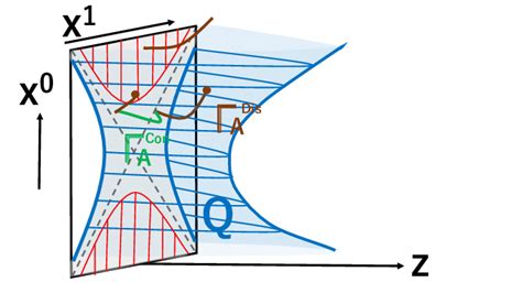 A Simple Example Of Ads Bcft Dual To A Two Dimensional Cft Defined In Download Scientific