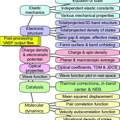 pdf vaspkit a user friendly interface facilitating high throughput