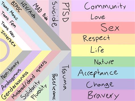 My Hyper Inclusive Pride Flag R Queervexillology