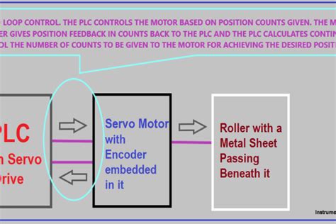 Pid Controller Tunning Parameters Simulator Instrumentationtools
