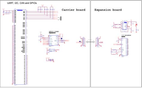 I C Seems To Be Dead Jetson Nano Jetson Nano NVIDIA Developer Forums