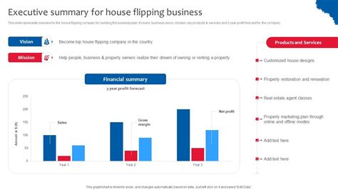 Executive Summary For House Flipping Deploying Effective Property