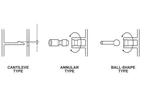 best practices for annular snap fit design in product development