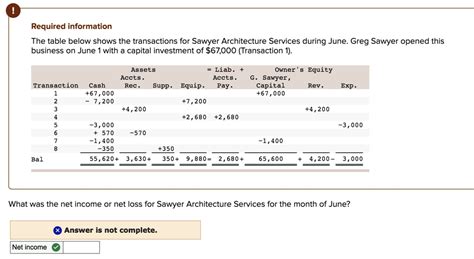 solved accounting required information the table below shows the