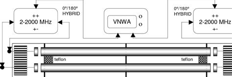 Cross Section And Side View Of The Experimental Setup A Vector Network Download Scientific