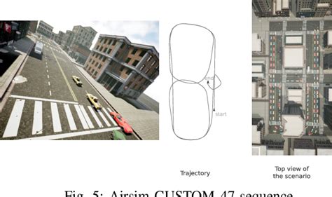 figure 5 from can semantic based filtering of dynamic objects improve