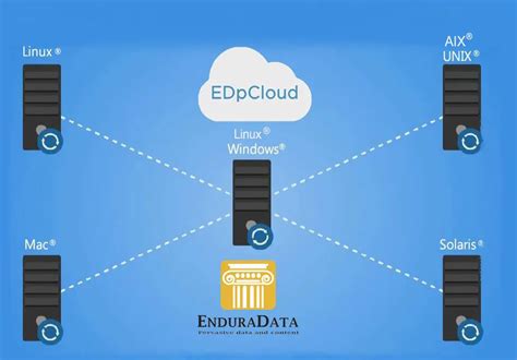 Edpcloud Replication Software Deployed By A Large Healthcare Company