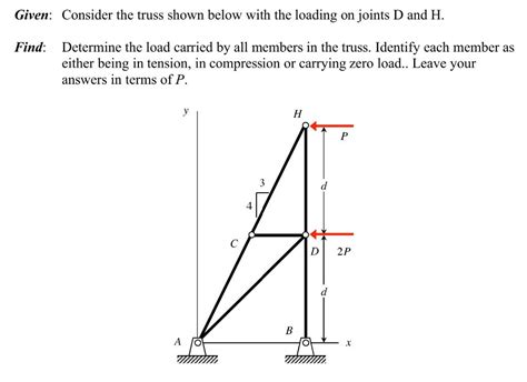 Solved Given Consider The Truss Shown Below With The