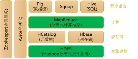 Hive数据仓库详解 Csdn博客