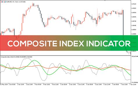 composite index indicator mt5 aierior