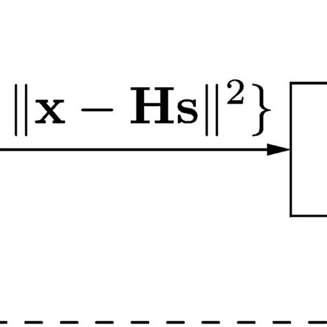 Block Diagram Of The Soft Output Mimo Detector Download Scientific