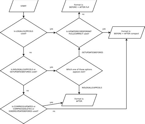 What Is Oracle Goldengate Extract Writing To The Trail File Ogg 12 2 And 12 3 Bersler