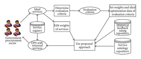 The Process Of Egp Scheme Optimization Using Our Proposed Approach