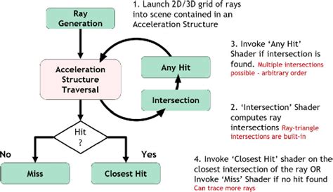 Figure 6 From Vertex Connection And Merging With Vulkan Semantic Scholar