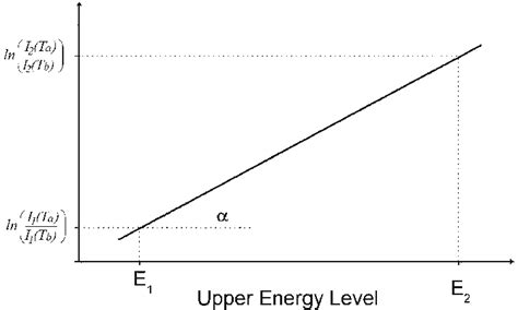 Schematic Plot Of Eq 3 Download Scientific Diagram