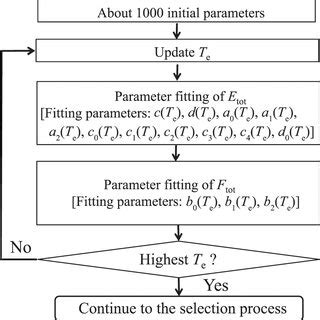 Detail Of 1 Fitting In Figure 2 Download Scientific Diagram