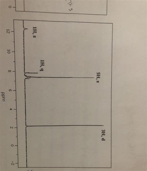 solved 6 5 pts spectra solving given the spectra below