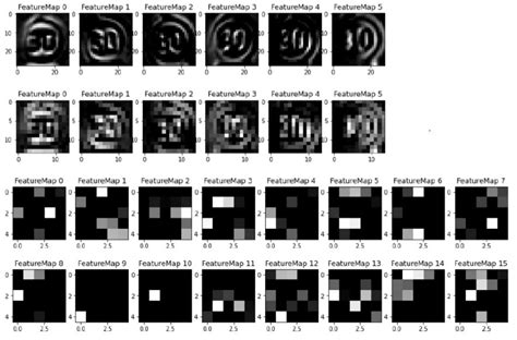 github dmandge traffic sign classifier to build a traffic sign
