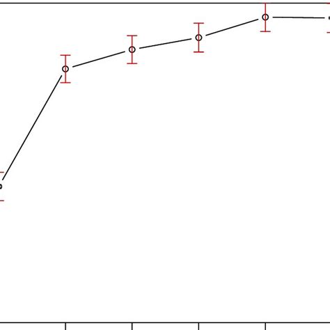 The Gap Statistics K Means Euclidean Distance Download Scientific Diagram