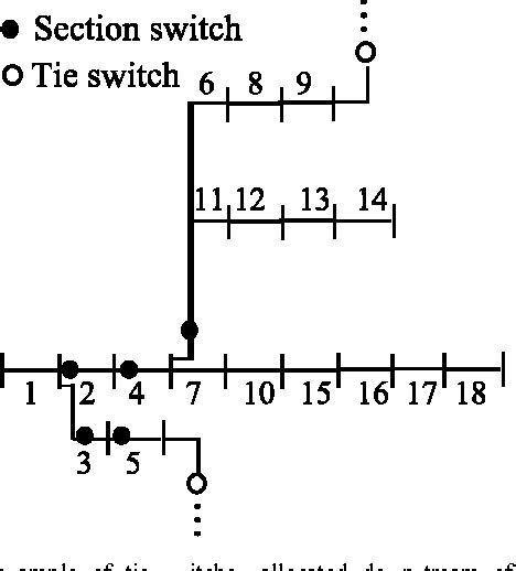 Figure 1 From A Multi Population Genetic Algorithm To Solve Multi Objective Remote Switches