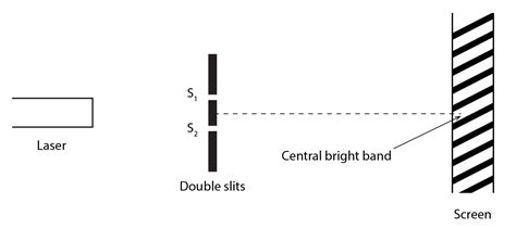 Hsc Physics Module 7 Practice Questions With Solutions Learnable