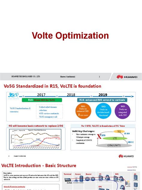 Volte Optimization V2 Pdf Ip Multimedia Subsystem Radio Resource Management