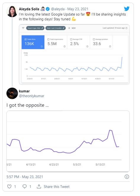 Une nouvelle mise à jour fantôme de l algorithme de Google les 22 23 mai Neper