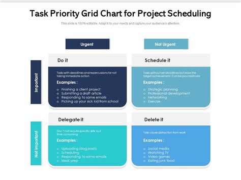 task priority grid chart for project scheduling ppt powerpoint