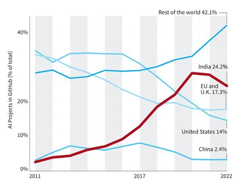 Sarfraz Nawaz On Linkedin Ai Aiprojects Artificialintelligence Aireport