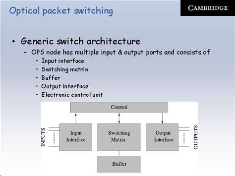 optical packet switching optical packet switching ops optical