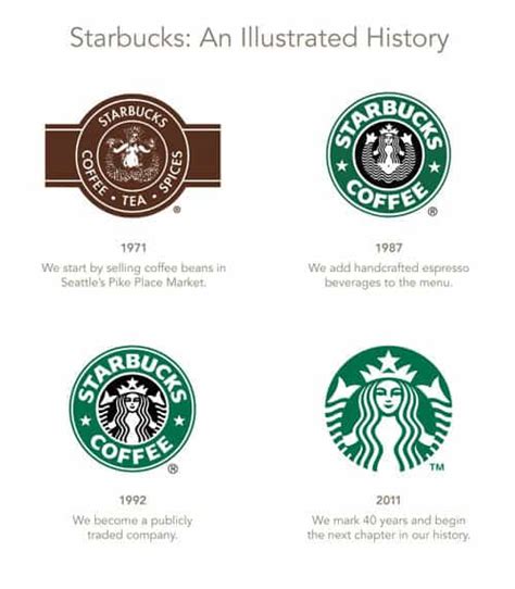 Starbucks Logo Meaning At Cari Kirby Blog