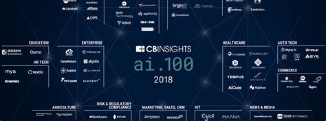 Ai 100 The Artificial Intelligence Startups Redefining Industries