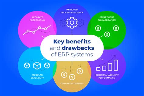 Key Benefits And Drawbacks Of Erp Systems Vault Erp