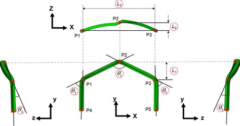 Springback Parameters For Hairpin Download Scientific Diagram