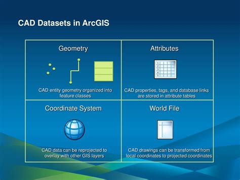 Ppt Using Cad Data In Arcgis Powerpoint Presentation Free Download