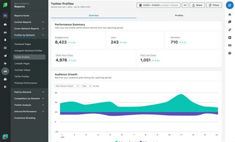 9 Twitter Analytics Tools To Amplify Your Strategy Sprout Social