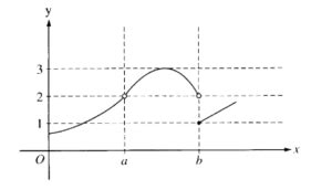 AP Calculus AB 1 1 Introducing Calculus Can Change Occur At An Instant Exam Style Questions