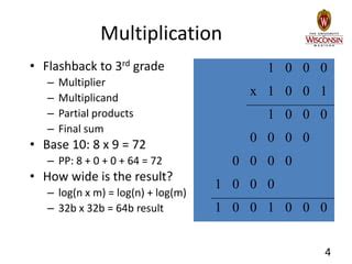 Ece Integer Multiply Ppt