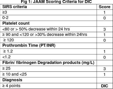 Figure 1 From Disseminated Intravascular Coagulation Semantic Scholar