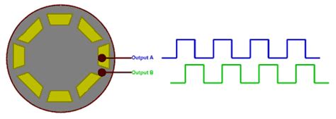 Encoder With Arduino Rotary Encoder Absolute Encoder Incremental Optical Encoder Encoder With