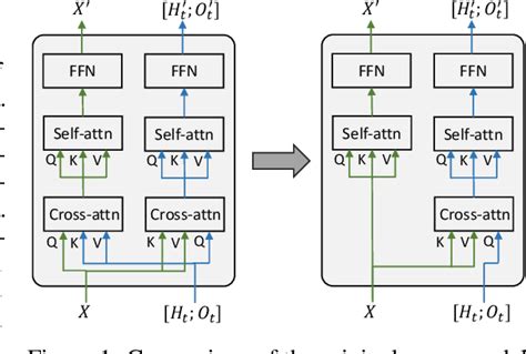 Figure 1 From History Aware Multimodal Transformer For Vision And Language Navigation