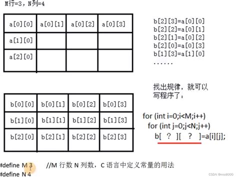 用指针访问二维数组 用指针变量p地址法访问数组元素a[i][j] csdn博客